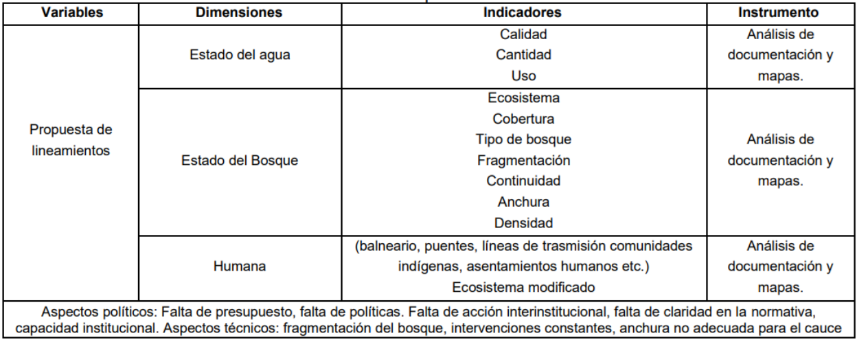 Lineamientos para políticas de adecuación ambiental de la cuenca Mboi ...