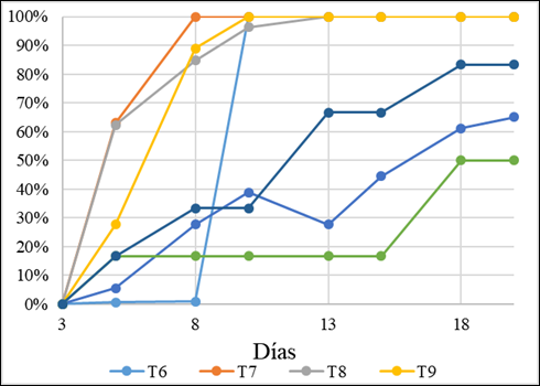 Micropropagación de Handroanthus heptaphyllus (VELL.) Mattos a partir ...