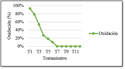 Micropropagación de Handroanthus heptaphyllus (VELL.) Mattos a partir ...